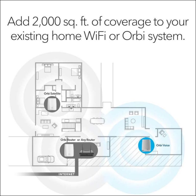 In-depth Guide: Netgear Orbi Setup with an Existing Router • Ensmartech